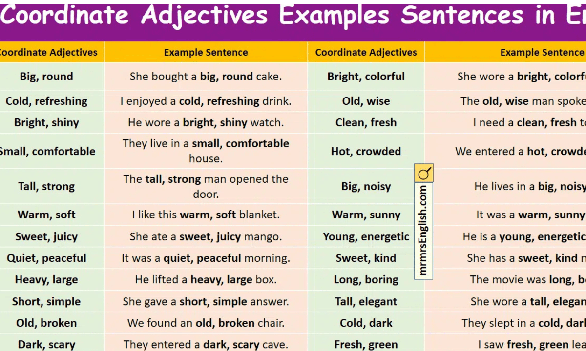 Coordinate Adjectives